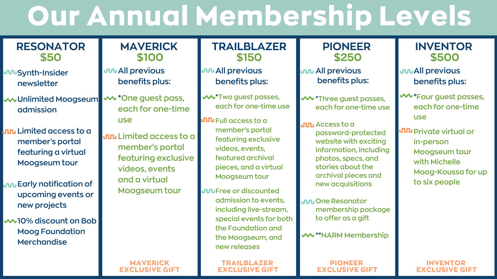 Membership - The Bob Moog Foundation